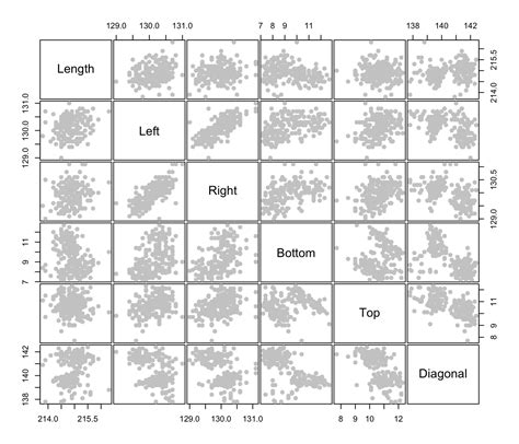 Gaussian Mixture Modelling For Model Based Clustering Classification