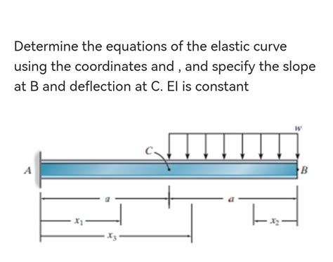 Solved Determine The Equations Of The Elastic Curve Using Chegg