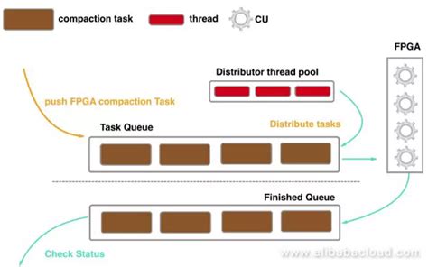 when databases meet fpga achieving 1 million tps with x db