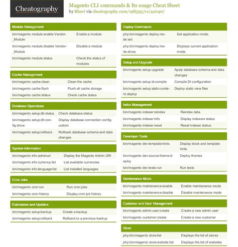 Bhavi T On Linkedin Magento2 Magentodeveloper Adobecommerce Linkedinindia