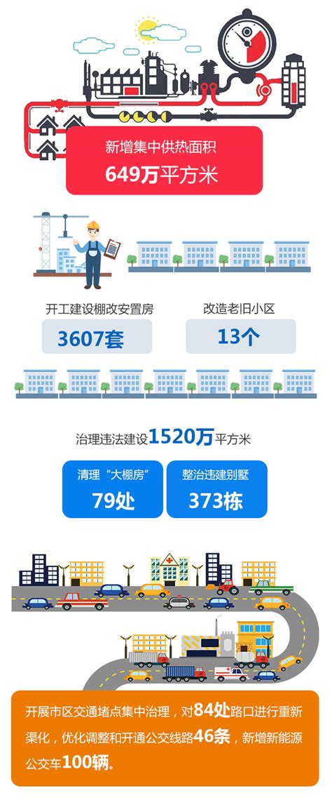 一组民生数据，带你了解烟台的2019 数据控 烟台新闻网 胶东在线 国家批准的重点新闻网站
