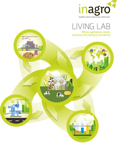 Ll Of Circularity Ruralities Projecteu