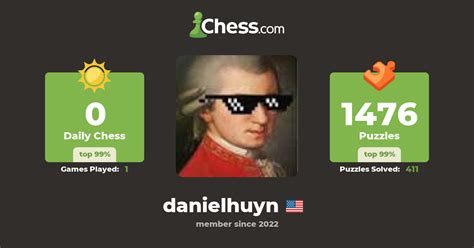 Daniel Huynh Danielhuyn Chess Profile