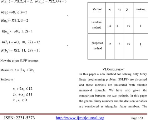 Table 51 From Solving A Fully Fuzzy Linear Programming Problem By Ranking Semantic Scholar