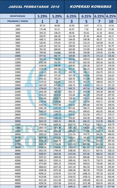Jadual Pinjaman Sabah Kredit