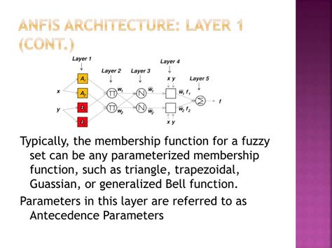 Ppt Anfis Powerpoint Presentation Free Download Id796284