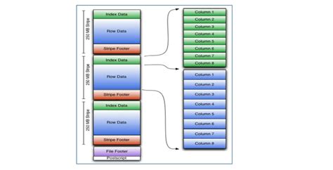 Mapreduce调优与文件格式选择 Csdn博客