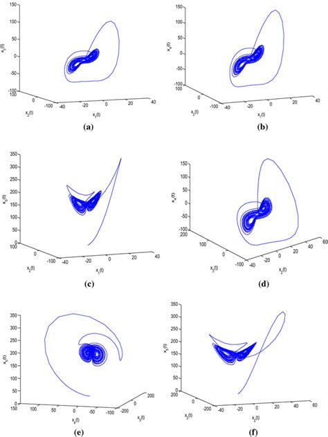 Phase Portraits Of The Complex Lorenz System For The Order Of