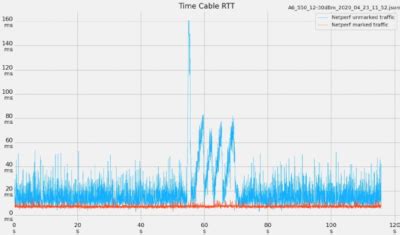 How To Reduce Latency In Cloud Gaming NVIDIA Blog