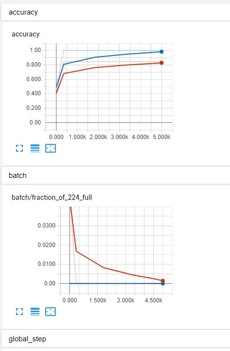 My Test Result For Image Classification Of Coastline Images Using Tensorflow On Cloud Ml Engine