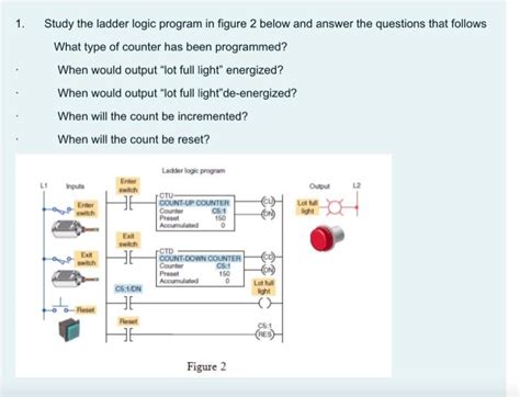 Solved Study The Ladder Logic Program In Figure Below Chegg Com