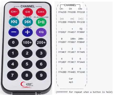 how to make arduino remote control light switch ettron