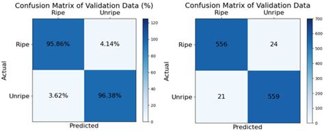 Ijgi Special Issue Advances In Ai Driven Geospatial Analysis And Data Generation