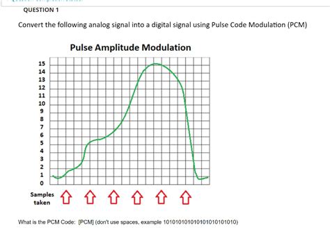 Solved QUESTION Convert The Following Analog Signal Into A Chegg