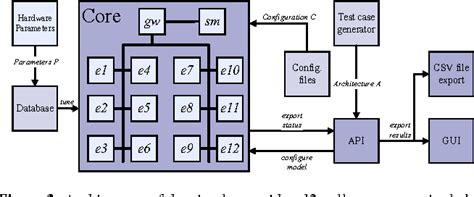 Figure 3 From Open Source Model And Simulator For Real Time Performance