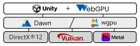 early access to the new webgpu backend unity engine unity discussions