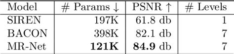Table 1 From Multiresolution Neural Networks For Imaging Semantic Scholar