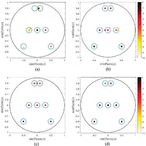 sound source localization results of the conventional nsm for seven