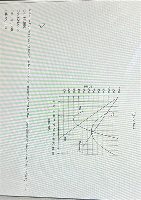 Solved Figure 16 3refer To Figure 16 3 ﻿the Maximum Total