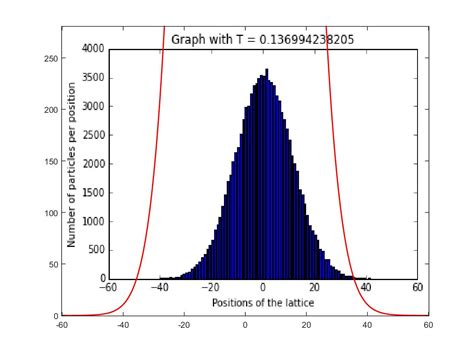 Superimposing A Matlab Plot Over A Python Plotimage Stack Overflow