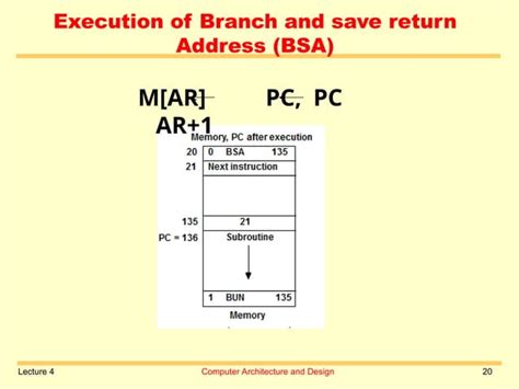 Computer Architecture Notes By Beenish Lecture 4ppt
