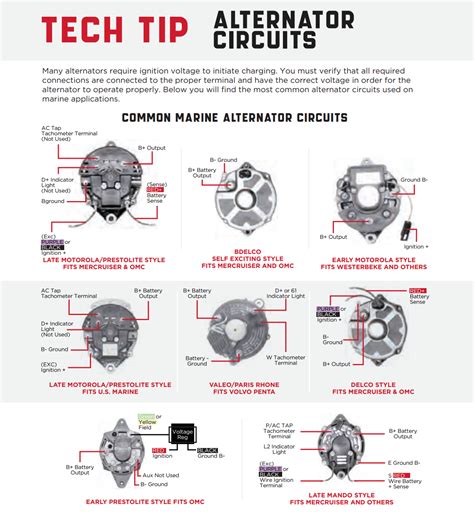 Alternator How It Works
