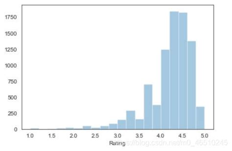 Python中得可视化：使用seaborn绘制常用图表seaborn 饼图 Csdn博客