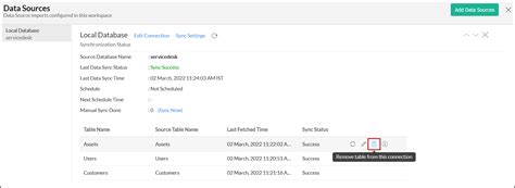 Manage Data Sources Analytics Plus Cloud