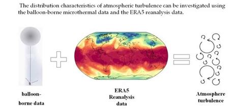Remote Sensing Free Full Text Analysis Of Optical Turbulence Over The South China Sea Using