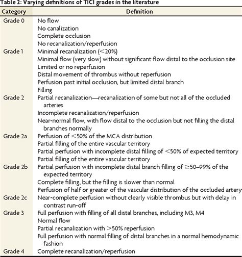 Table 2 From Interventional What Is Meant By “ Tici ” Semantic Scholar