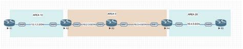 Ospf Networks Learning