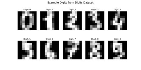 高斯混合模型聚类算法的实现 第2关 实现高斯混合聚类 csdn博客