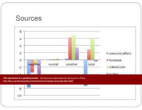 Sentiment Analysis Using Big Data Ppt Slide Deck