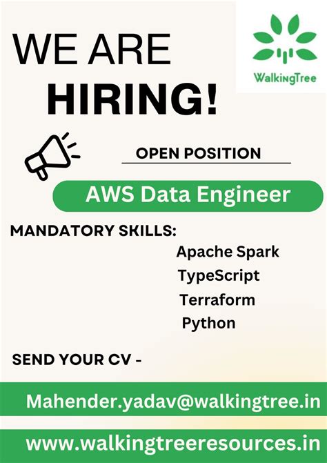 walkingtree resources pvt ltd on linkedin aws data engineer