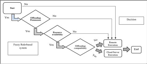 Fuzzy Systems And Soft Computing Fakulti Informatik Dan Komputeran