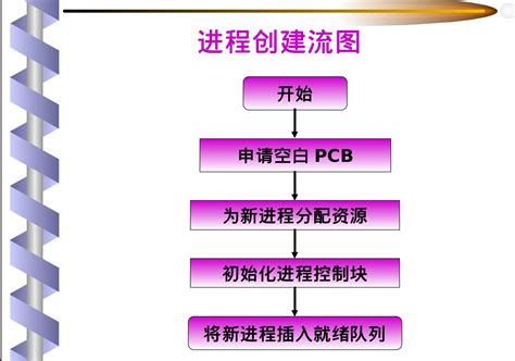 操作系统 os 总结 大学的课件 参考书：王爽的 8086汇编 8086里面有操作系统么 csdn博客