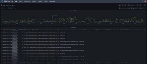 Log Monitoring And Analytics Fusionreactor