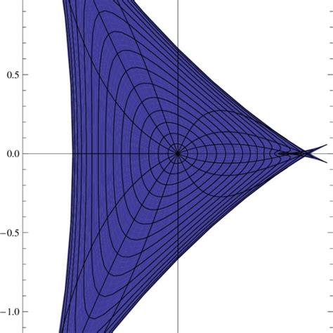 Graph Of The Function F Z Z 1 2 Z 2 1 2 Z 2 1 3 Z 3 Download Scientific Diagram