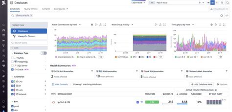 Datadog On Linkedin Datadog Database Monitoring Dbm Is Now Available In Public Beta For