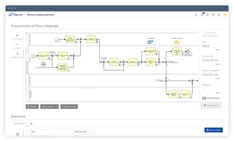Sap Signavio Process Manager