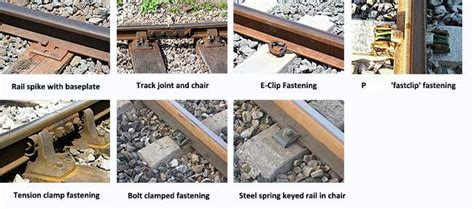 E Clip SKL KPO And Other Rail Fastening Systems