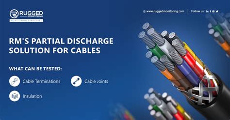 Rugged Monitoring On Linkedin Home Asset Condition Monitoring Solution Rugged Monitoring