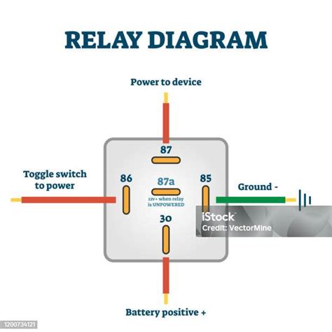 Ilustración De Dibujo De Diagrama De Ejemplo De Interruptor De Relé Esquema De Ilustración