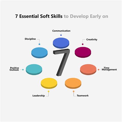 7 Essential Soft Skills To Develop Early On