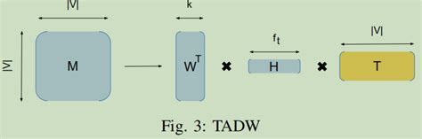 deepbindiff learning program wide code representations for binary