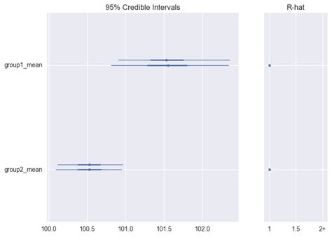 bayesian estimation supersedes the t test — pymc3 3 1rc3 documentation