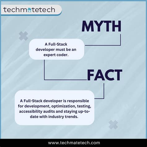 Techmatetech Llc On Linkedin Myth Fact Didyouknow Websitedevelopment Websitedesigning