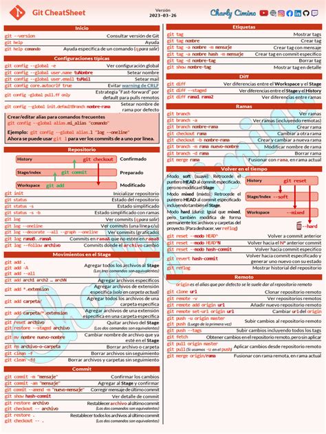 git cheatsheet charly cimino pdf linux código fuente