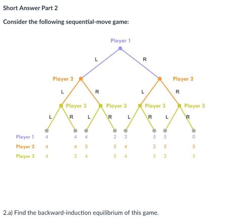 Solved Short Answer Part Consider The Following Chegg