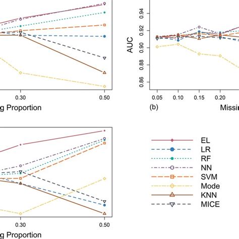 Stacking Ensemble Learning Algorithm Framework Download Scientific Diagram